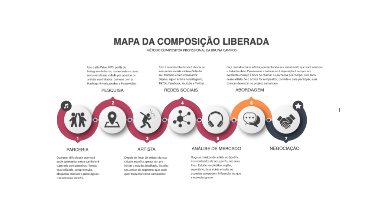 Método-v2 - Compositor Profissional